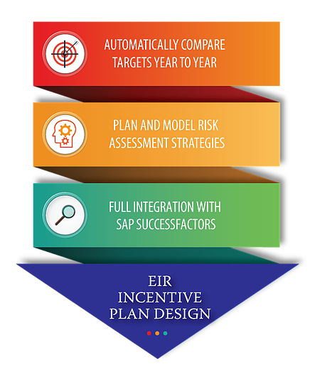 Enterprise Information Resources, Inc. | SuccessFactors Compensation ...